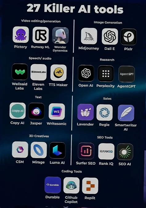 Mohammed Abdul Rafae On Linkedin Ai Innovation Futureofwork