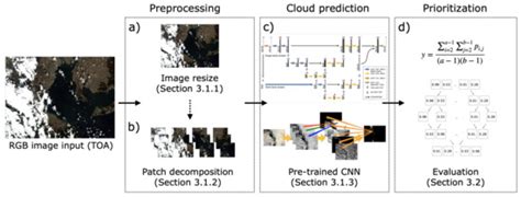 Rgb Image Prioritization Using Convolutional Neural Network On A Microprocessor For Nanosatellites