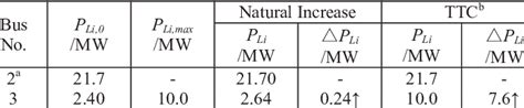 Load Distribution For Different Increase Directions Download Scientific Diagram