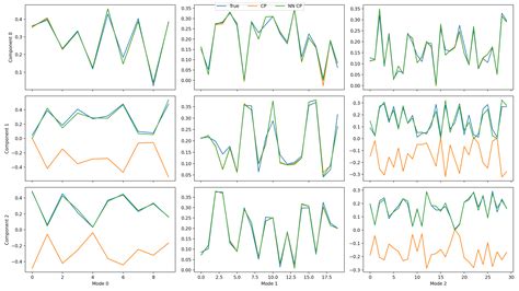 Visualisation — Tlviz 014 Documentation