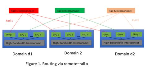 outshift llm inference optimization an efficient gpu traffic routing