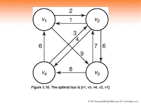 Foundations Of Algorithms Fourth Edition Richard Neapolitan Kumarss