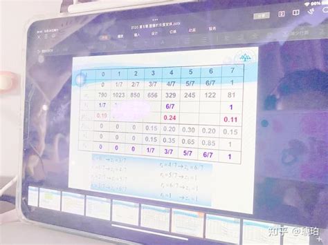 （二）图像数据增强之线性变换、对数变换、伽马变换、直方图均衡化 知乎