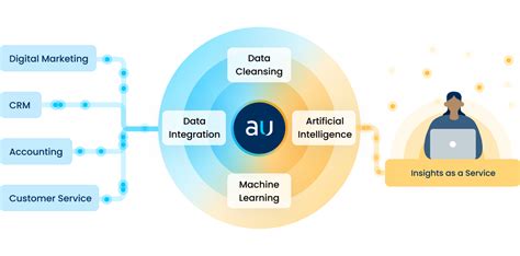 Home Aunalytics