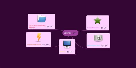 Science Mindmeister Mind Map