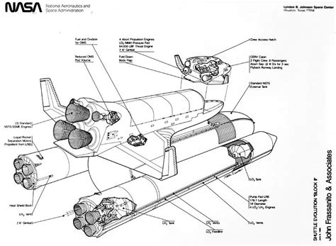 Space Shuttle Main Engine Diagram