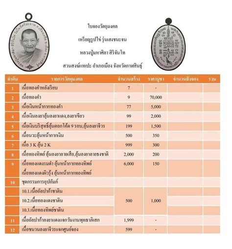รุ่นเหรียญเฮงชนะจน หลวงปู่มหาศิลา สวนสงฆ์แกแปะ อำเภอเมืองกาฬสินธุ์ จังหวัดกาฬสินธุ์