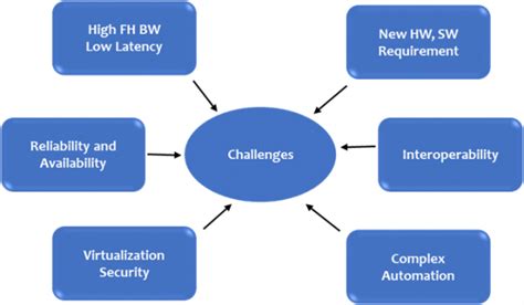 Understanding Open RAN 5G Americas