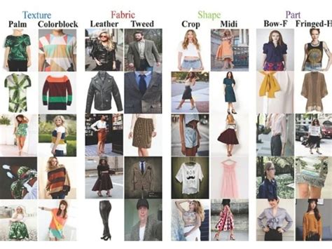 A Similar Product Recommendation Machine Learning Model Upwork