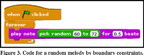 Figure 3 From Teaching Computational Thinking Through Musical Live