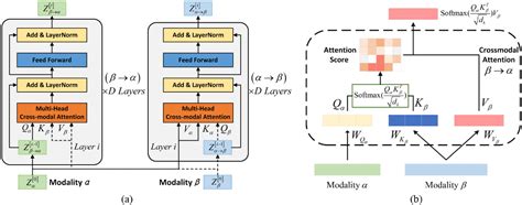Figure 2 From A Multiscale Cross Modal Interactive Fusion Network For Human Activity Recognition