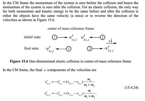 Understanding Relative Velocity In 1d Elastic Collision