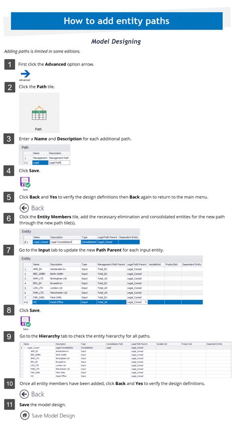 Entities And Paths Financial Consolidation Budgeting Forecasting
