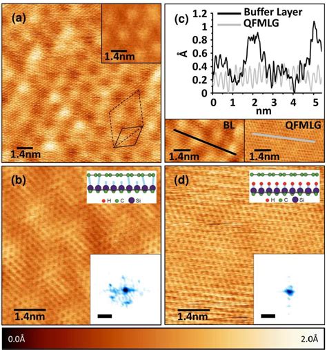 figure 2 from revealing the atomic structure of the buffer layer