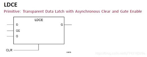 Xilinx Fpga触发器和锁存器fpga Ldce Csdn博客 Xilinx Fpga触发器和锁存器fpga Ldce Csdn博客