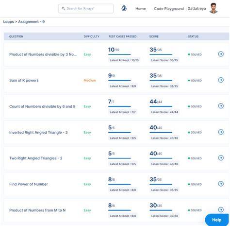 Dattatreya Sathi On Linkedin Day11 30daysofcode Ccbp Coding