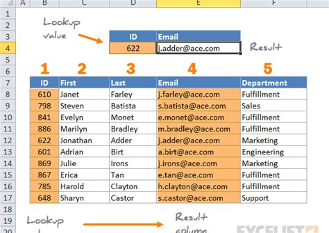 The Whole Essence Of The VLOOKUP Function In Excel For Beginners Healthy Food Near Me