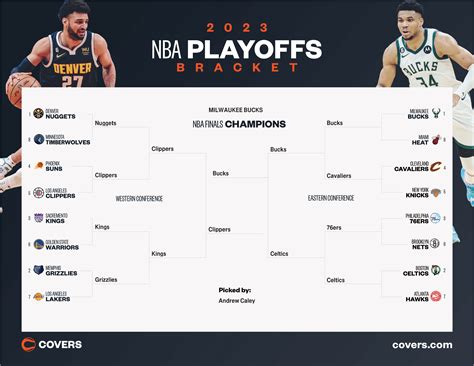 Nba Playoffs 2022 Bracket