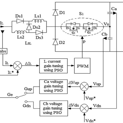Ann Simulation Using Matlabsimulink And Fil Download Scientific Diagram