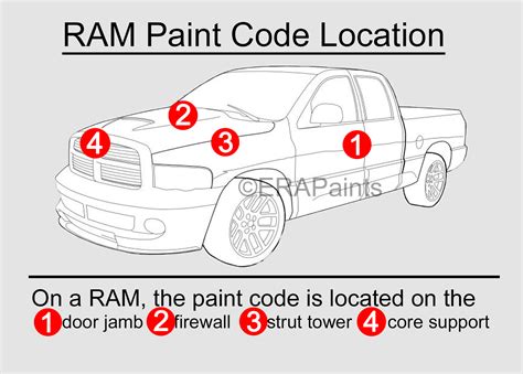 RAM Touch Up Paints Dodge RAM Paint Codes ERA Paints