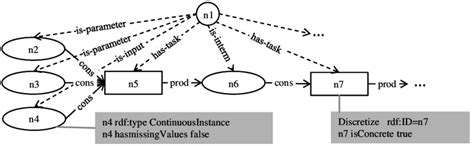 fraction of a workflow graph the resample and discretize task are