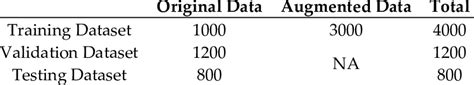 Components Of Experiment Dataset Download Scientific Diagram