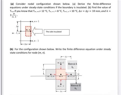 Solved A Consider Nodal Configuration Shown Below A