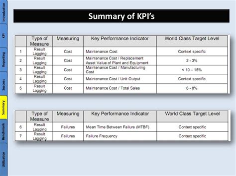 Maintenance Kpi