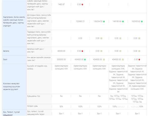 Т Аюурсайхан 1 2 тэрбумын орон сууц 498 сая төгрөгийн хурдан удмын адуу малтай