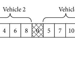 Representation Of The Individual Integer Code Download Scientific Diagram
