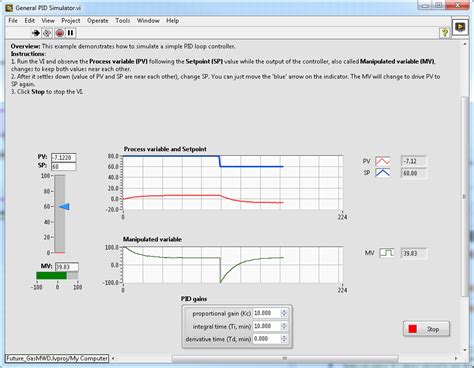 Bug In Ni Pid Vi Ni Community