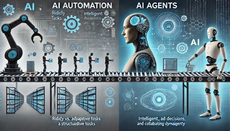 Ai Automation Aiagents Technology Machinelearning Fayez A