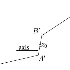 A Path P From A To B Passing Via Z Along The Axis Download Scientific Diagram