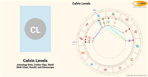 Calvin Levelss Natal Birth Chart Kundli Horoscope Astrology