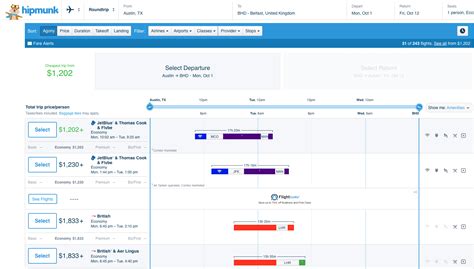 Looking Good While Testing Automated Testing With A Visual Regression Service Bazaarvoice