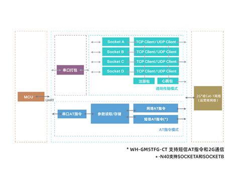 Cat 1模块gprs模组退市的替代品nb的高速版低速率4g模块 济南有人物联网技术有限公司官网 Cat 1模块gprs模组退市的替代品nb的高速版低速率4g模块 济南有人物联网技术有限公司官网