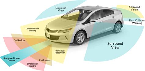 Advanced Driver Assistance Systems Adas Trackobit