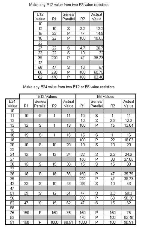 E12 Resistors Page 1