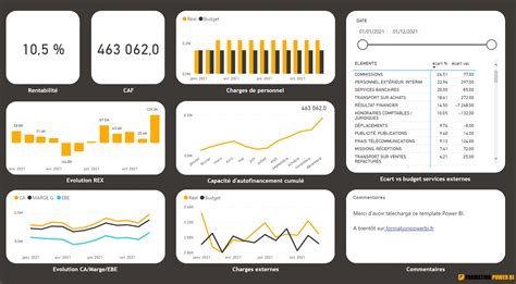 Template Power Bi Gratuit Modèle Téléchargeable