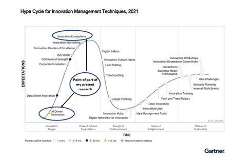 Innovation Ecosystem Understanding Through An Ai Driven Approach