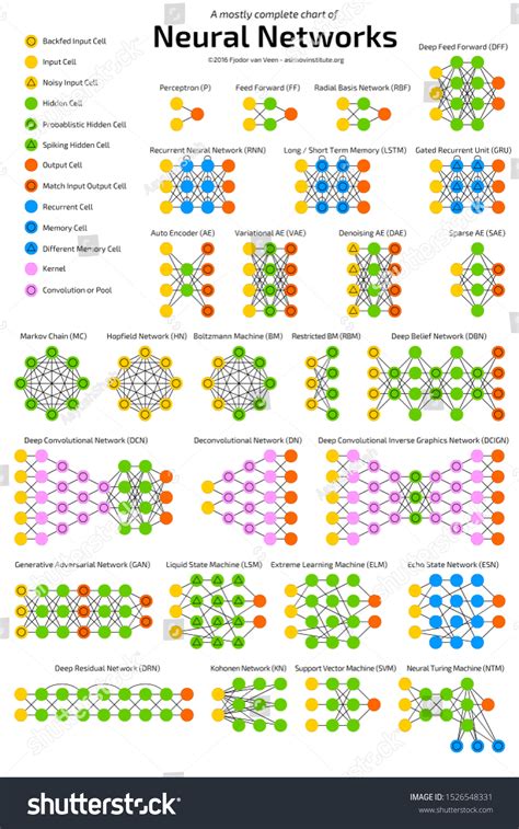 Gan Chart Images Browse 1 Stock Photos Vectors Free Download With Trial Shutterstock