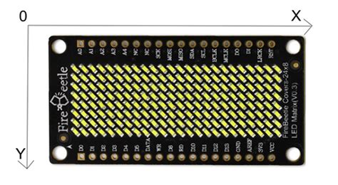 Firebeetle Covers 24×8 Led Matrix Mauro Alfieri Wearable Domotica
