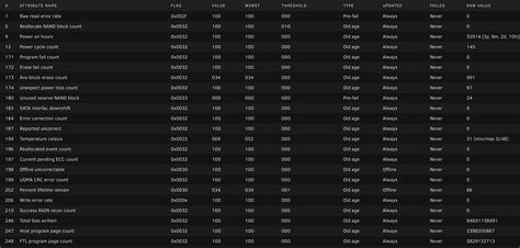 Notification Flooding General Support Unraid