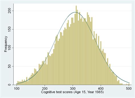 Histogram A Guide To Applied Statistics With Stata