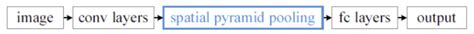 [语义分割]spp、空洞卷积与aspp总结 atrous spatial pyramid pooling csdn博客