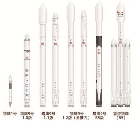 猎鹰9号才是spacex大获成功的秘密