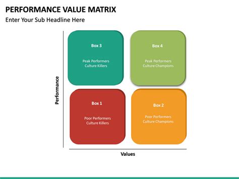 Performance Value Matrix Powerpoint Template Sketchbubble