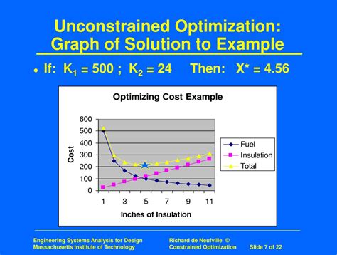 Ppt Constrained Optimization Powerpoint Presentation Free Download Id2766216