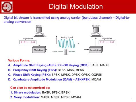 Digital Modulation Ppt