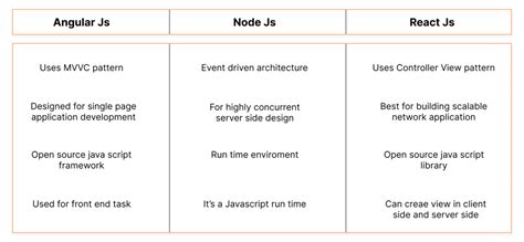 Why Businesses Must Adopt JavaScript For App Development